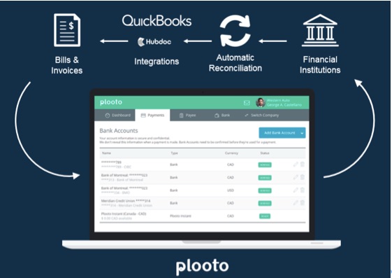 Plooto Workflow | QBO Integration